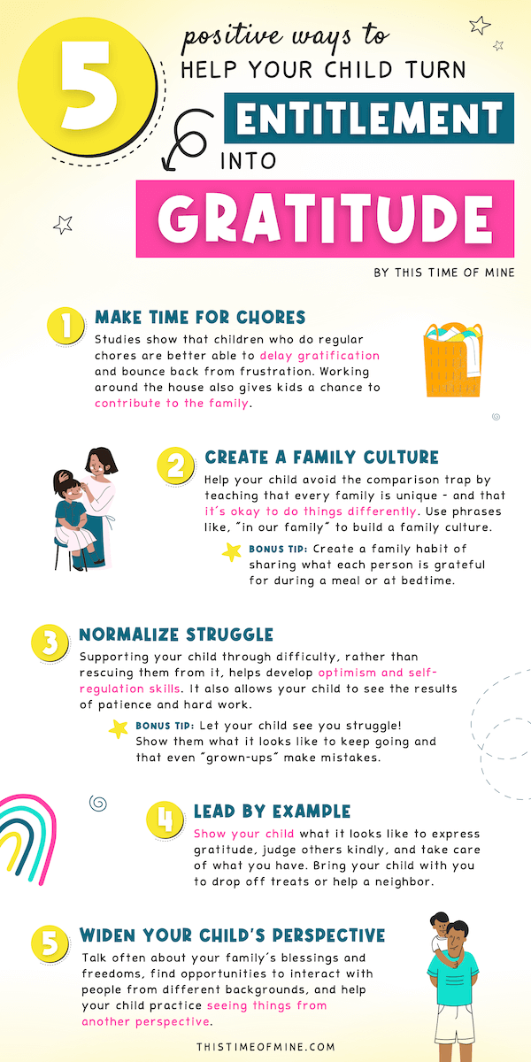 Ungrateful Child? 5 Ways To Combat Entitlement In Kids - This Time of Mine